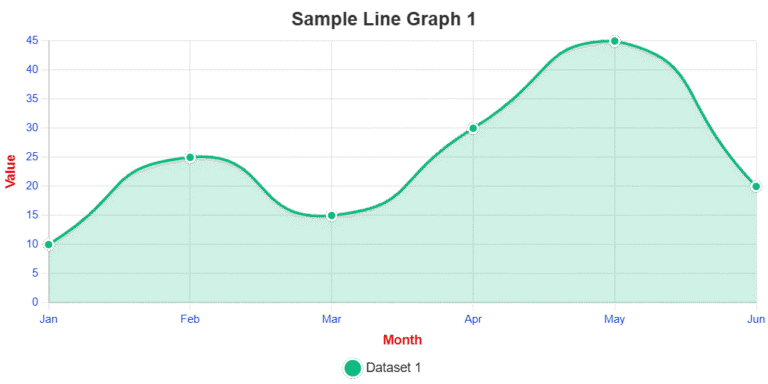 Line Graphs Explained: How to Read, Create, and Analyze Trends - Free ...